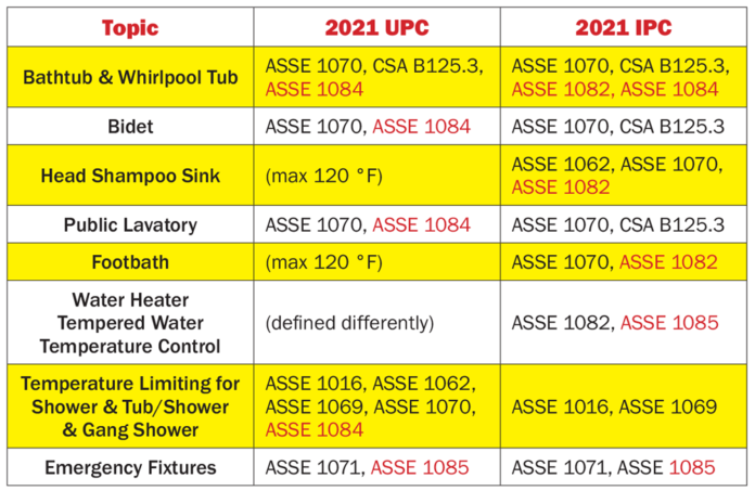 Updates to Water Heaters in Codes » Working Pressure Magazine