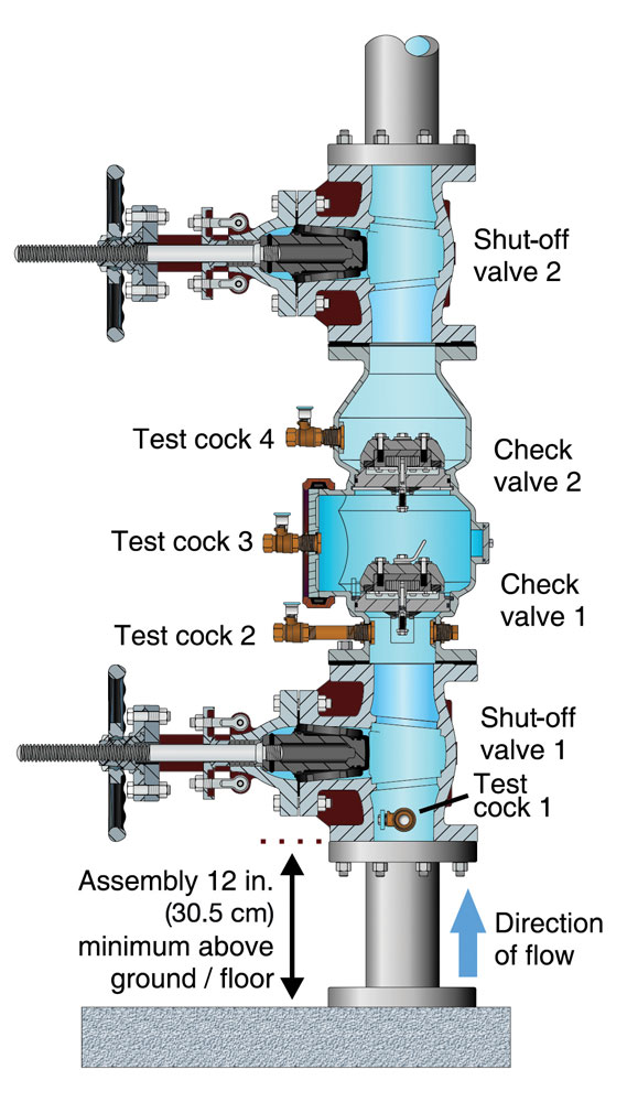 4_correct-double-check_cmyk » Working Pressure Magazine