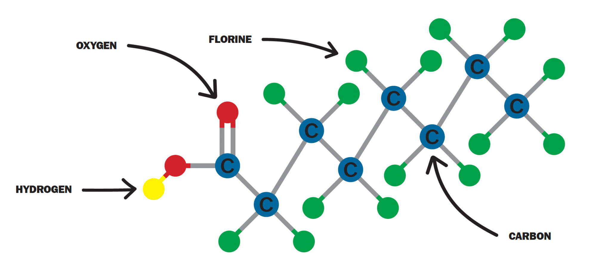 EPA PFAS Guidelines » Working Pressure Magazine